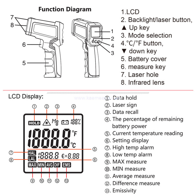 Kaemeasu 1100℃ Non Contact Thermal Laser Gun High Temp Infrared Thermometer