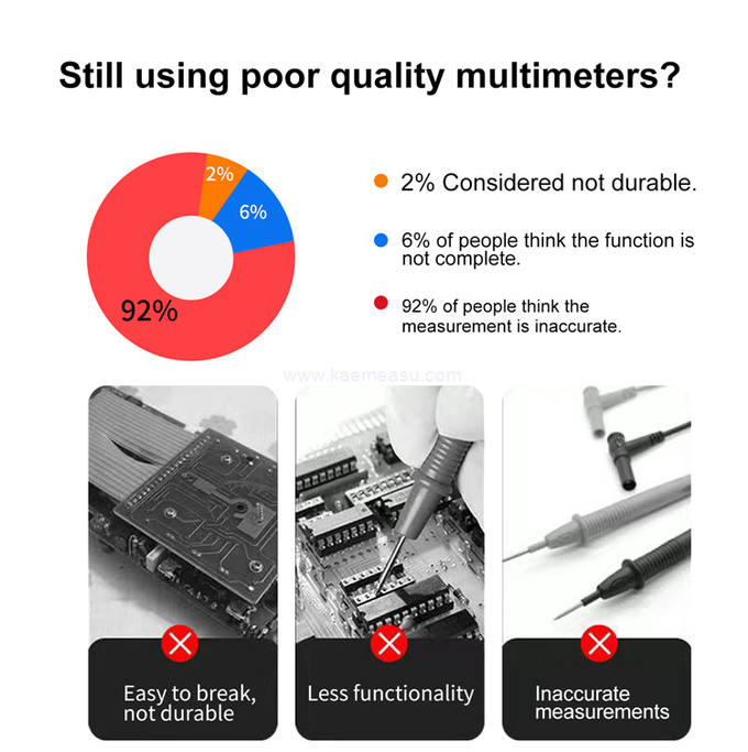 Kaemeasu EBTN Display Touch Screen Digital Multimeter 6000 Counts ...